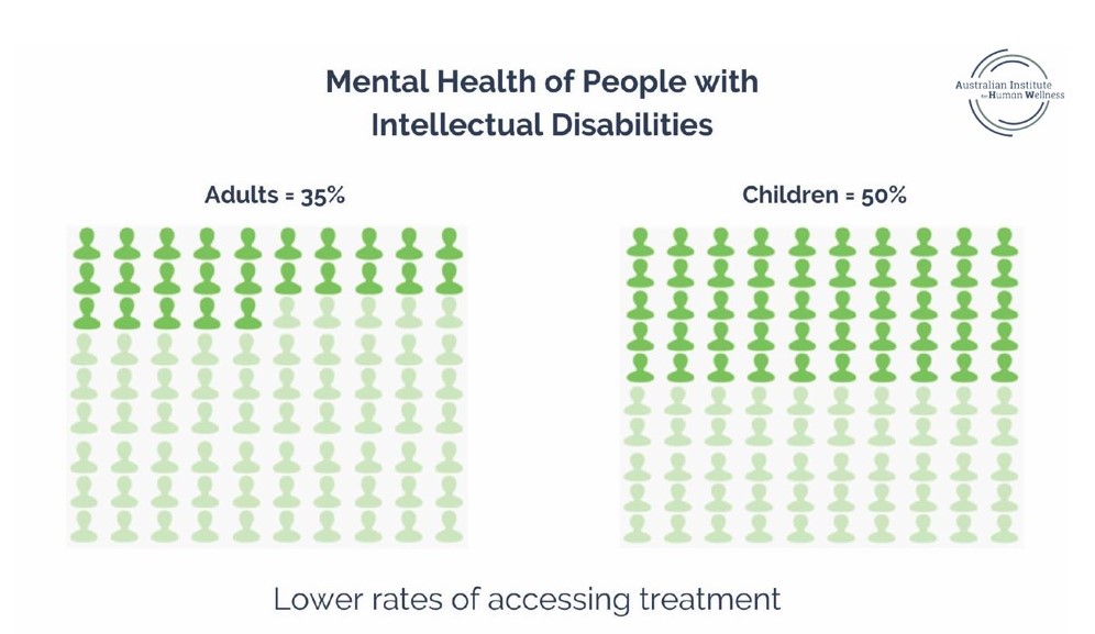 Adapting Therapy for Intellectual Disabilities | Mental Health Academy
