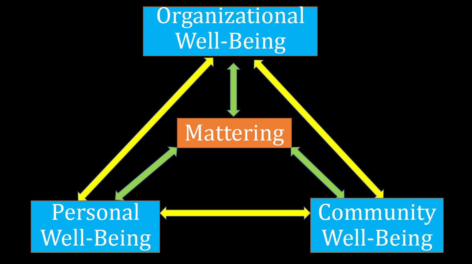 The Role of Mattering | Mental Health Academy